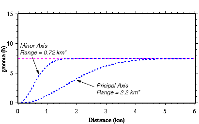 Figure 6-15: These diagrams describe the process used to define the ...