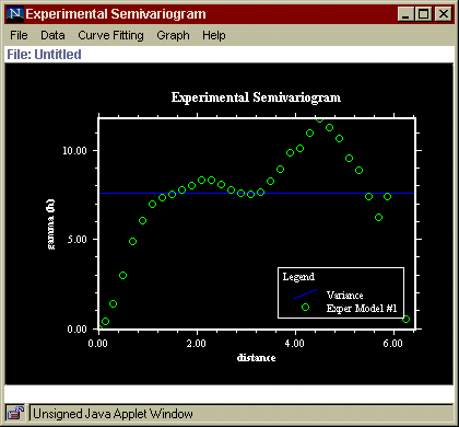 What is a Semivariogram