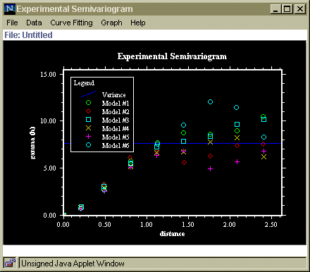 What is a Semivariogram