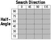 Move mouse over grid to see experimental semivariogram and lag pairs ...