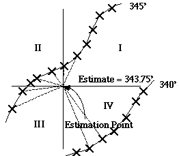 Geotech `92 Conference Proceedings